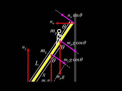 Find the maximum height before the ladder slips: slipping ladder ...