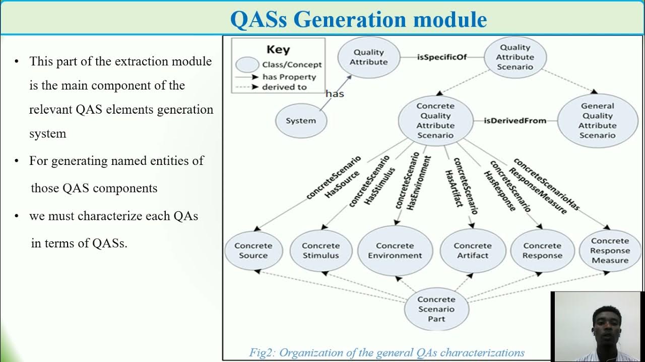 Automatic Quality Attribute Scenarios Identification & Generation from Quality Attribute ...