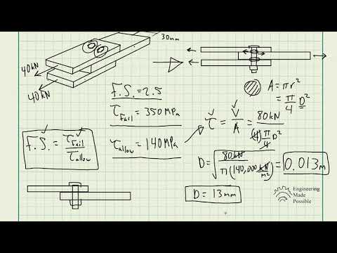 Allowable Stress Design - Factor of Safety - Strengths of Materials ...