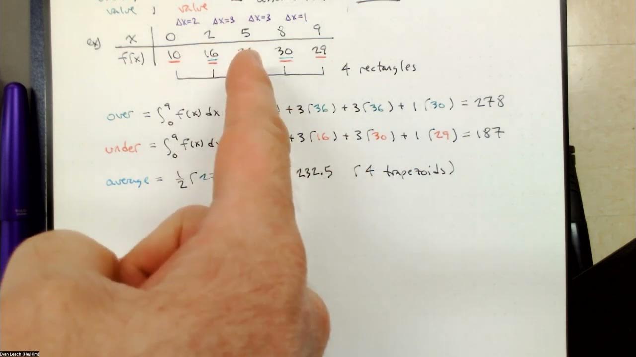 251.133.1 Approximating Definite Integrals Using a Table - YouTube