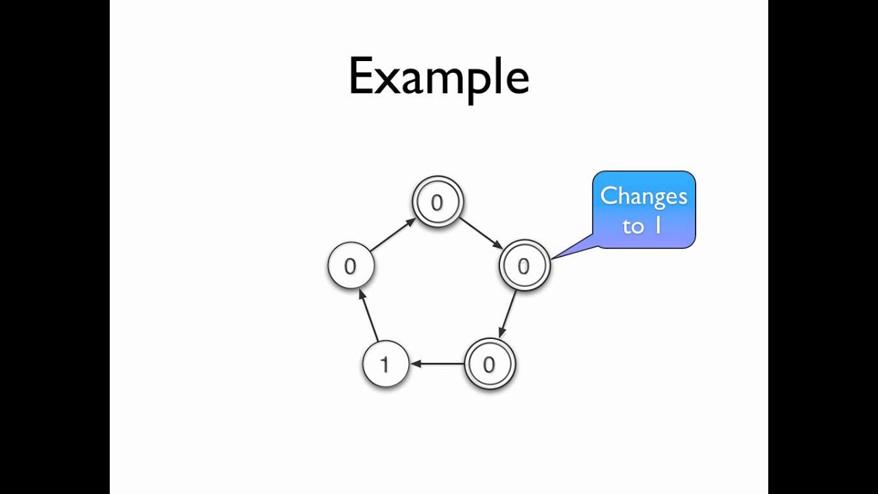 Token Passing scheme - YouTube