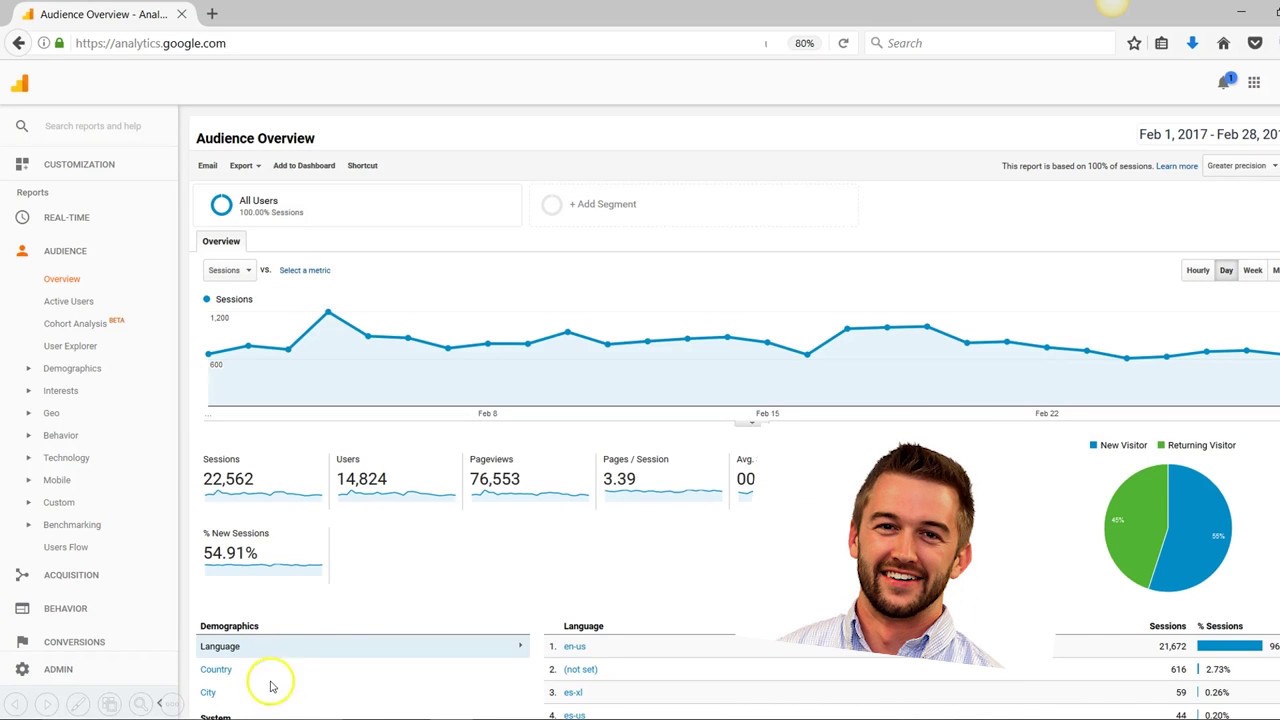 How To: Google Analytics Custom Channels - YouTube