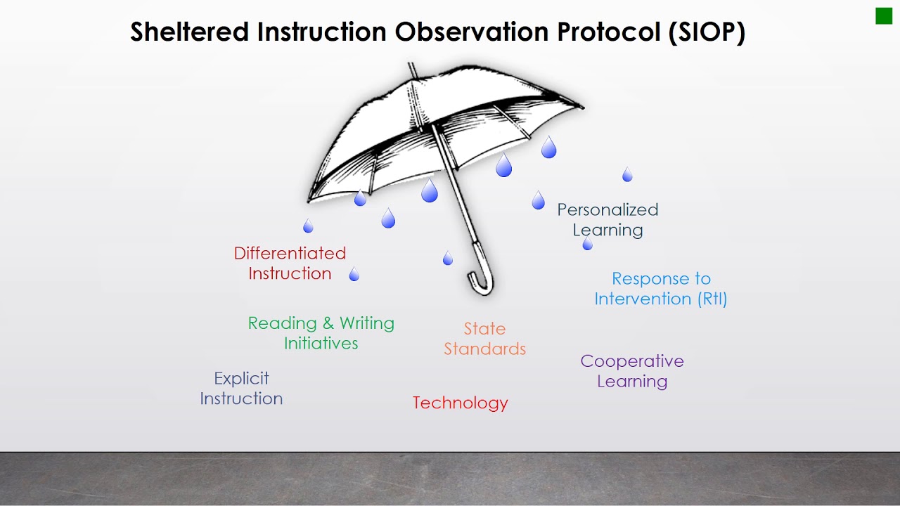 The SIOP Model One pptx - YouTube