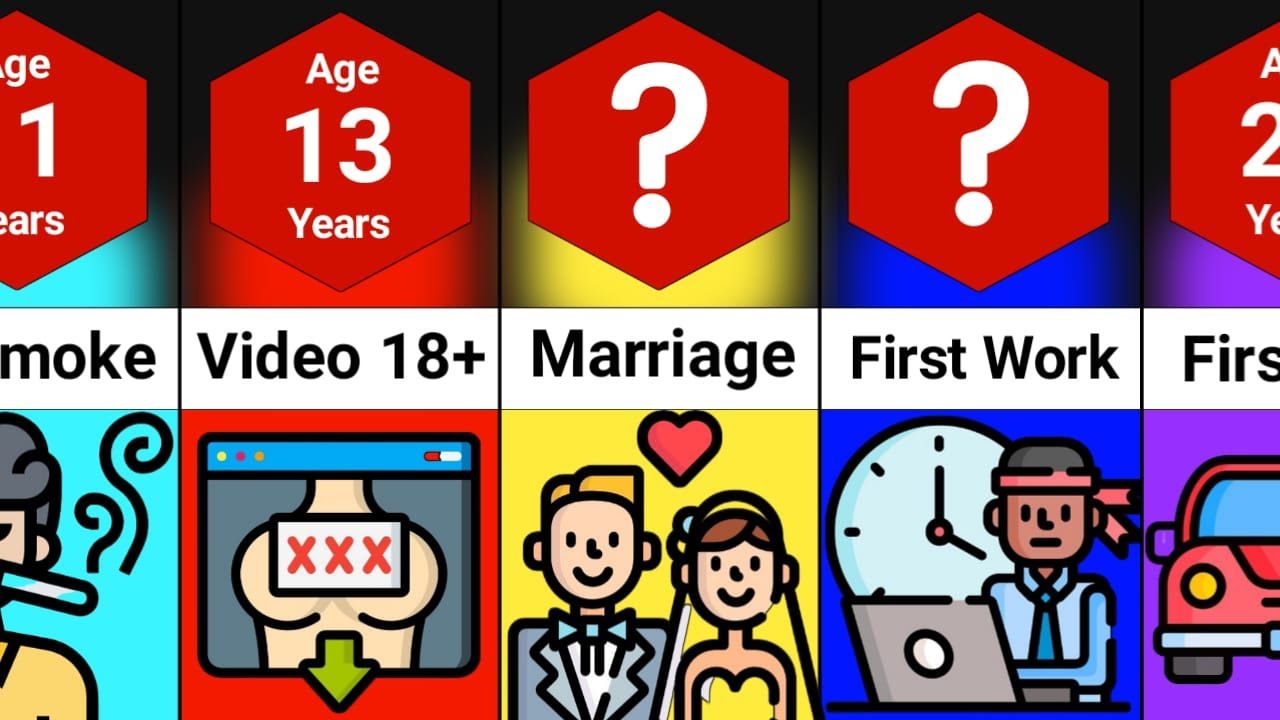 Comparison: Average Age For Everything | Average Age For Different ...