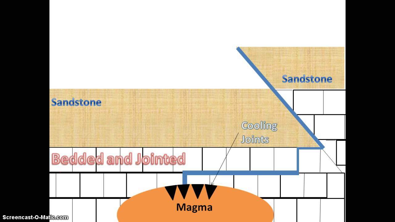 Hydrothermal Ore Deposits - YouTube