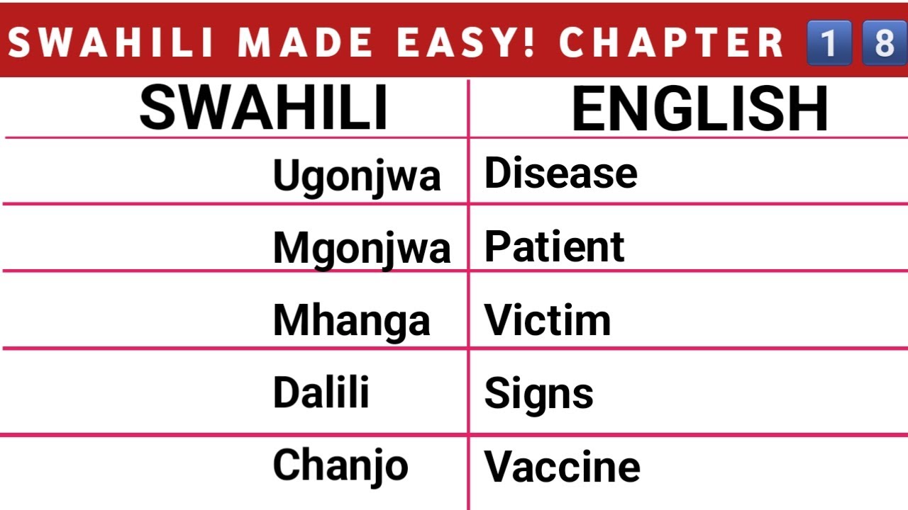 Different diseases in swahili || Swahili language tutorial for ...