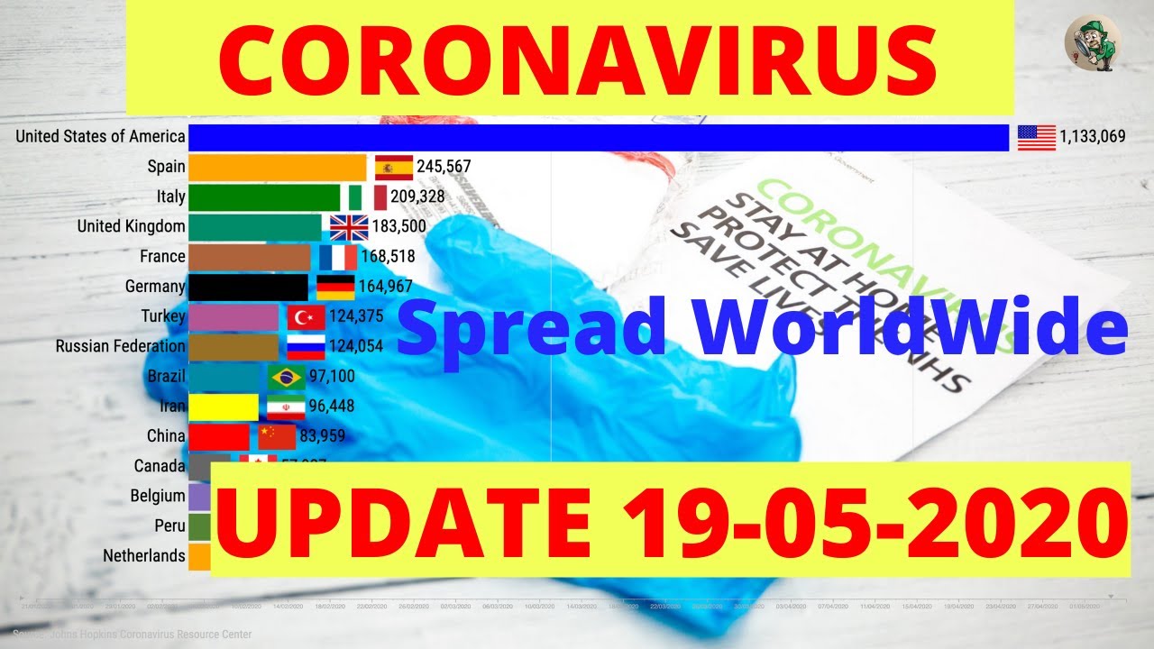 UPDATE 19-05-2020 | Outbreak and Global Spread of The Coronavirus ...