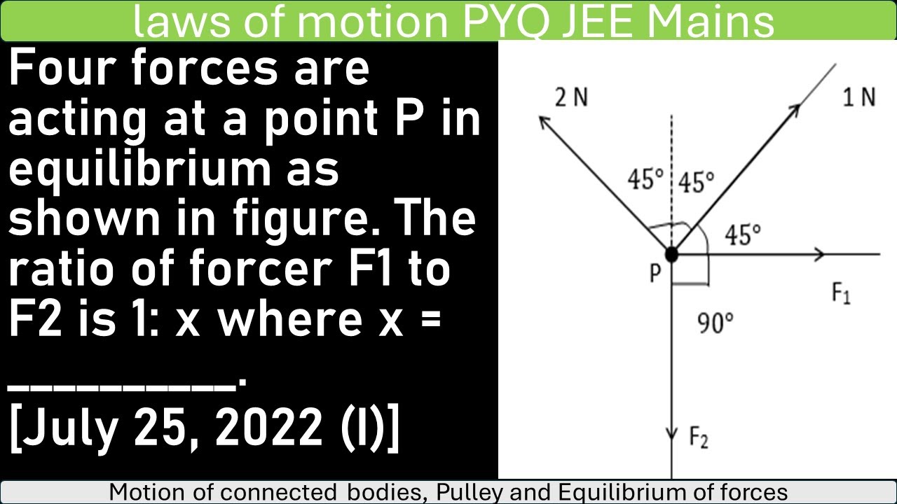 Four forces are acting at a point P in equilibrium as shown in figure ...