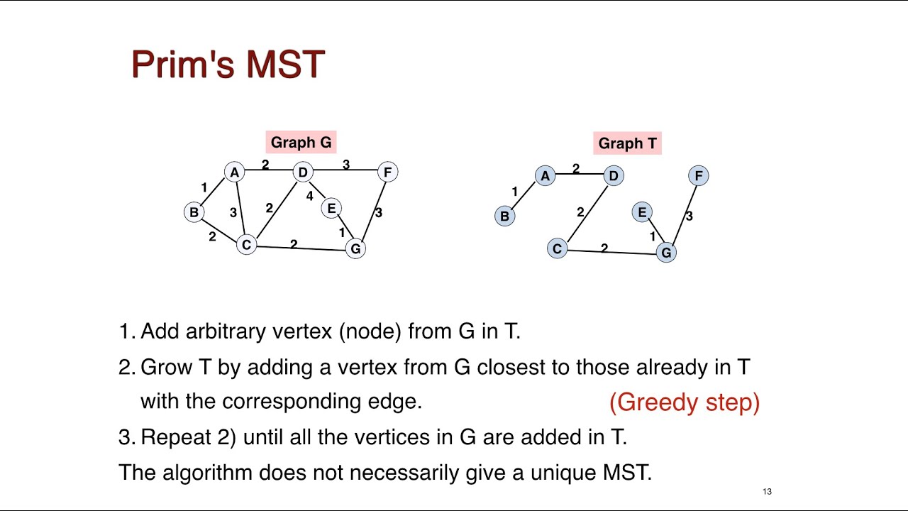 [Module 10] Greedy - Prim's Algorithm - YouTube