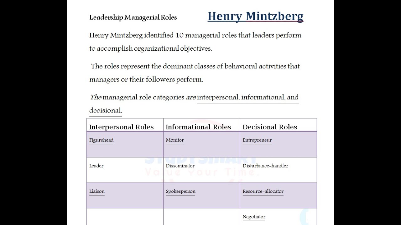 Leadership Managerial Roles by Henry Mintzberg - YouTube