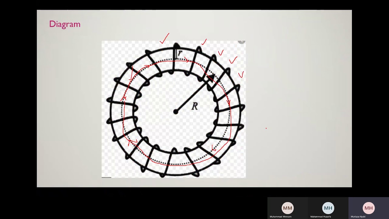 Magnetic field inside Toroid , - YouTube