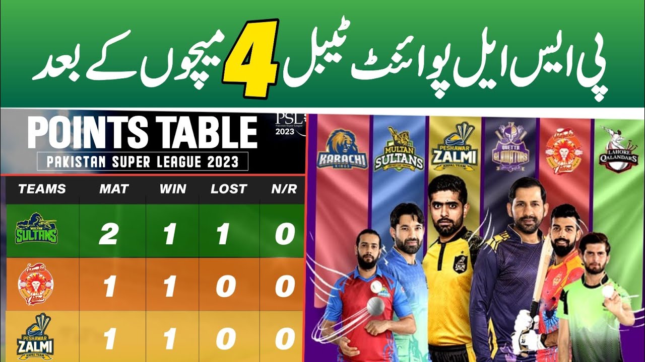 PSL 2023 Latest Points Table After Match 4 Islamabad United vs Karachi ...