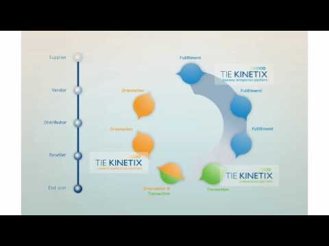 TIE Kinetix: Total Integrated E-commerce - YouTube