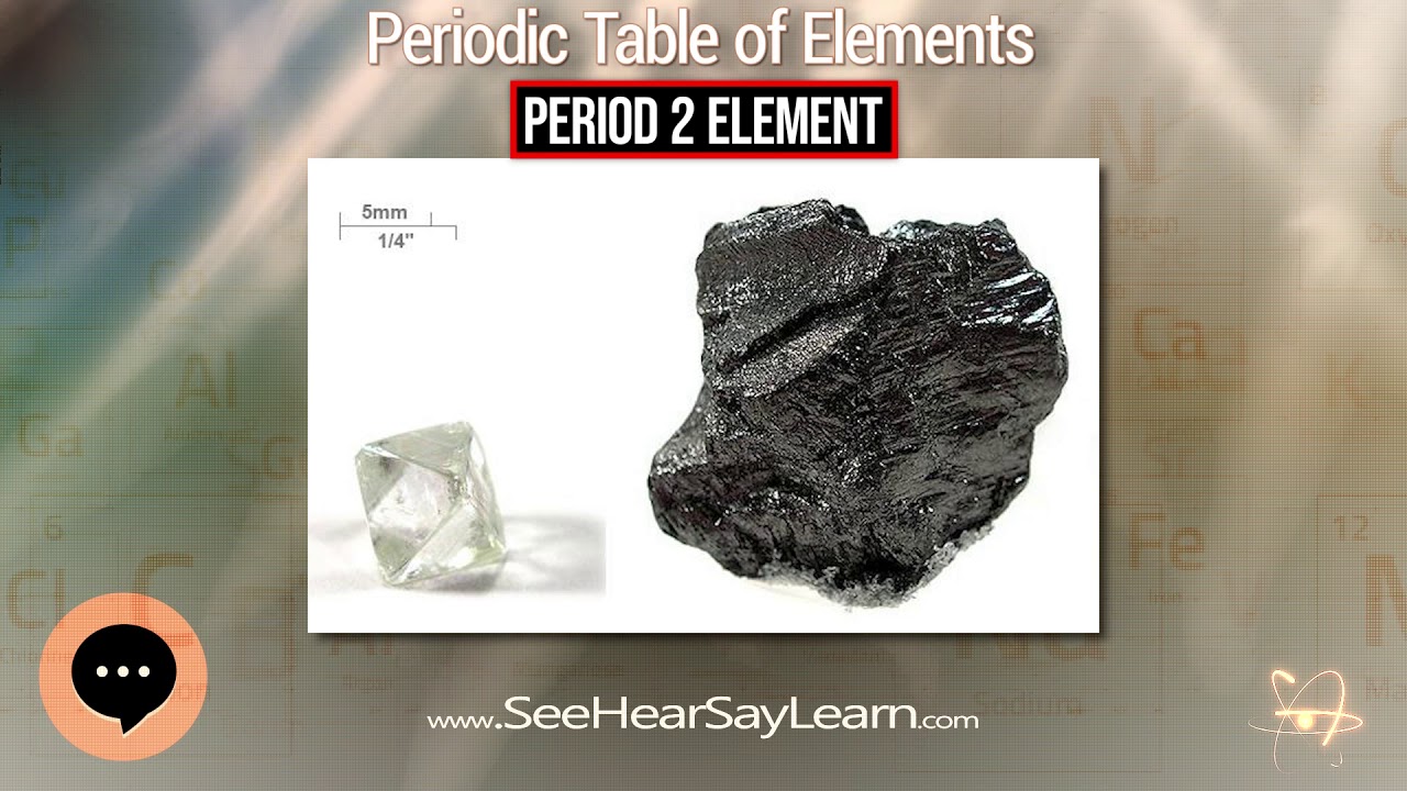 Period 2 element 🔬⚛️🔬 Periodic Table of Elements Series 🔬⚛️🔬 - YouTube