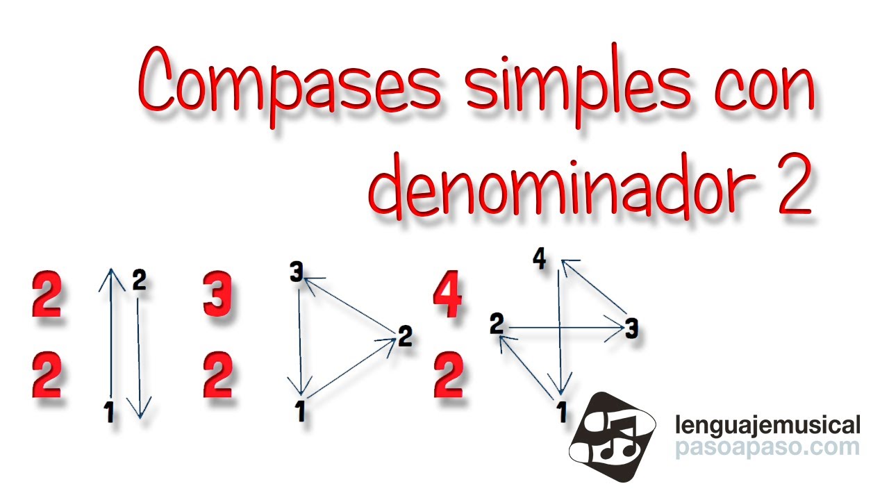 Compases simples con denominador 2: 2/2, 3/2 y 4/2. Nivel 3. Unidad 9 ...