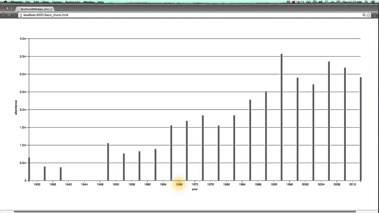 Bar Chart: The Bad - Data Visualization and D3.js - YouTube