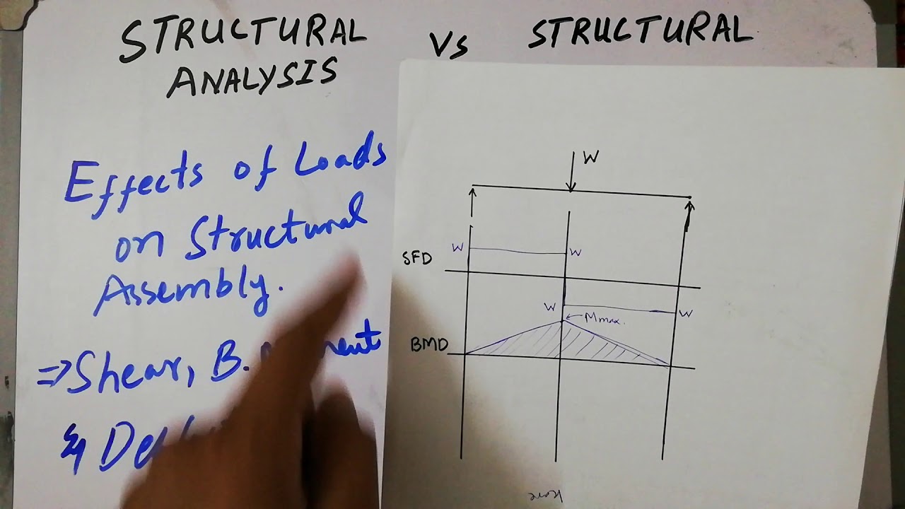 01.Structural Analysis Vs Design ~ Structural Design Videos2019 ...