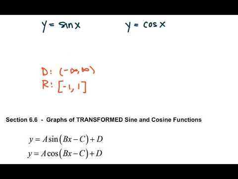 172 6.6a Overview Of Transformations, Vertical Shift D - YouTube