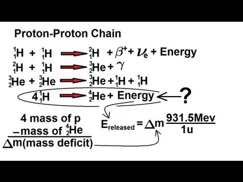 Physics - Nuclear Physics (16 of 22) What is Nuclear Fusion? - YouTube