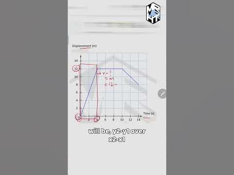Displacement-Time Graph | PHYSICS!! #shorts s - YouTube