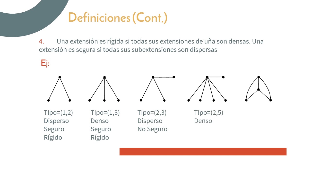 Exposición ME01 2020 - Capitulo 4 Libro Spencer, J. H. (2010). The ...