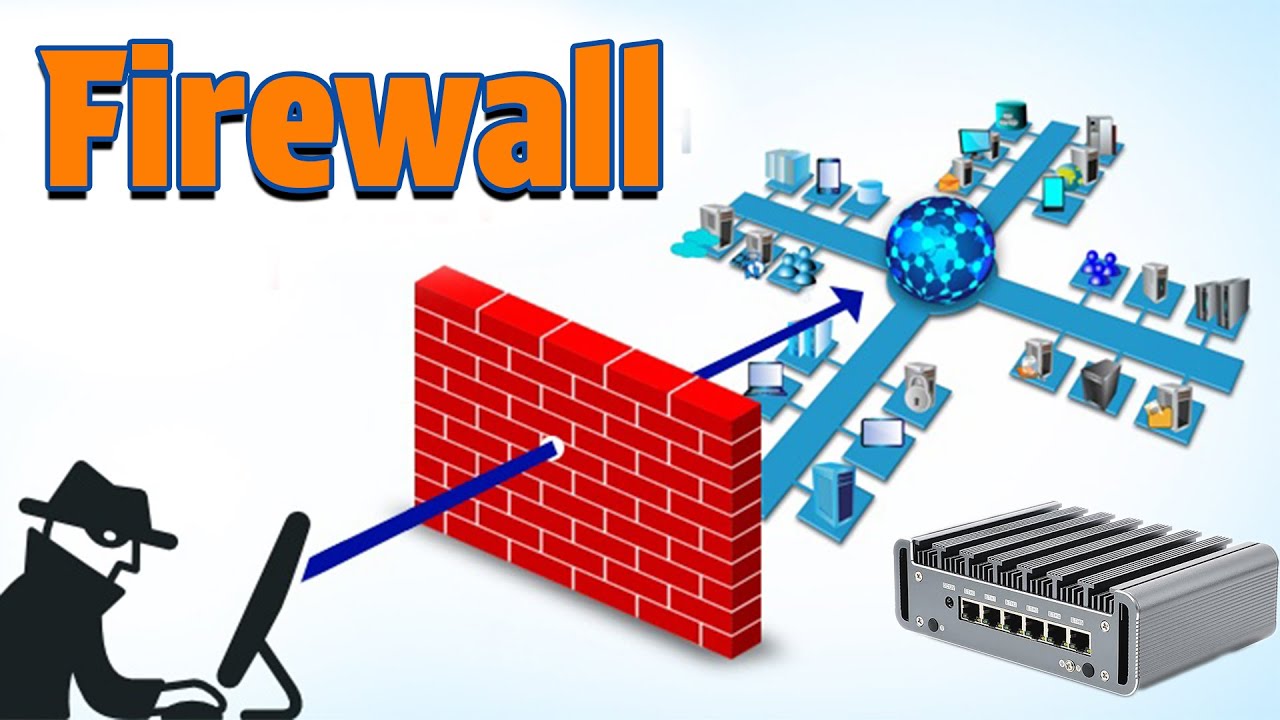 Firewall: Software and Hardware Explained | Network Security - YouTube