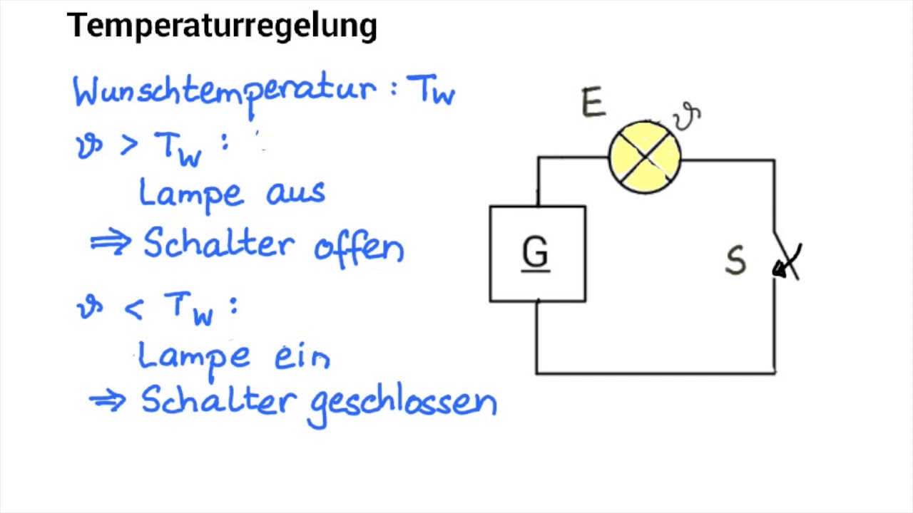 RT 03 02 Definition des Zweipunktreglers - YouTube