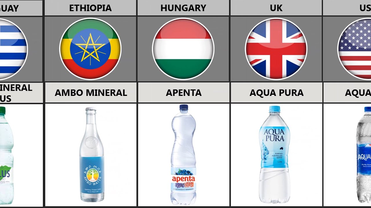 List Of Minerals Water from Different Countries | Water Brands from ...