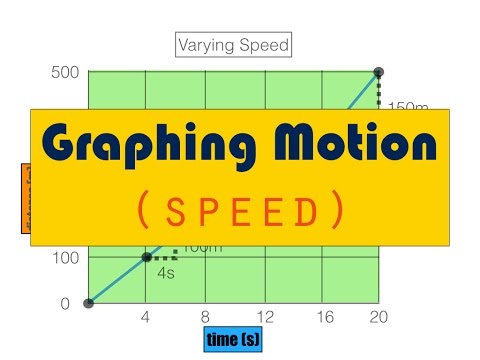 Motion Graph (speed) - YouTube
