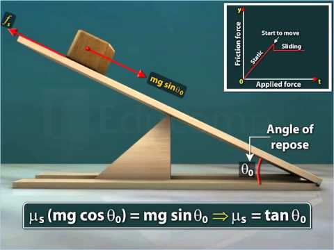 Static Friction - Class 11 - YouTube