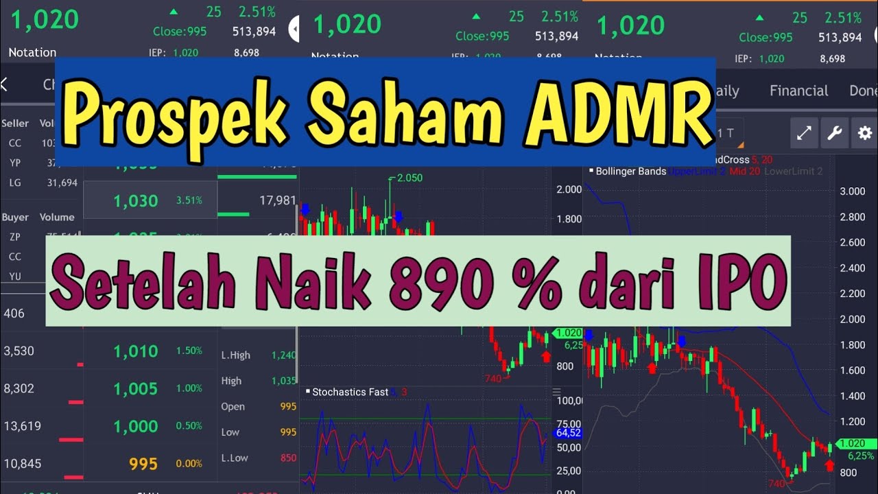 Prospek saham ADMR setelah naik 890% dari IPO!!? - YouTube