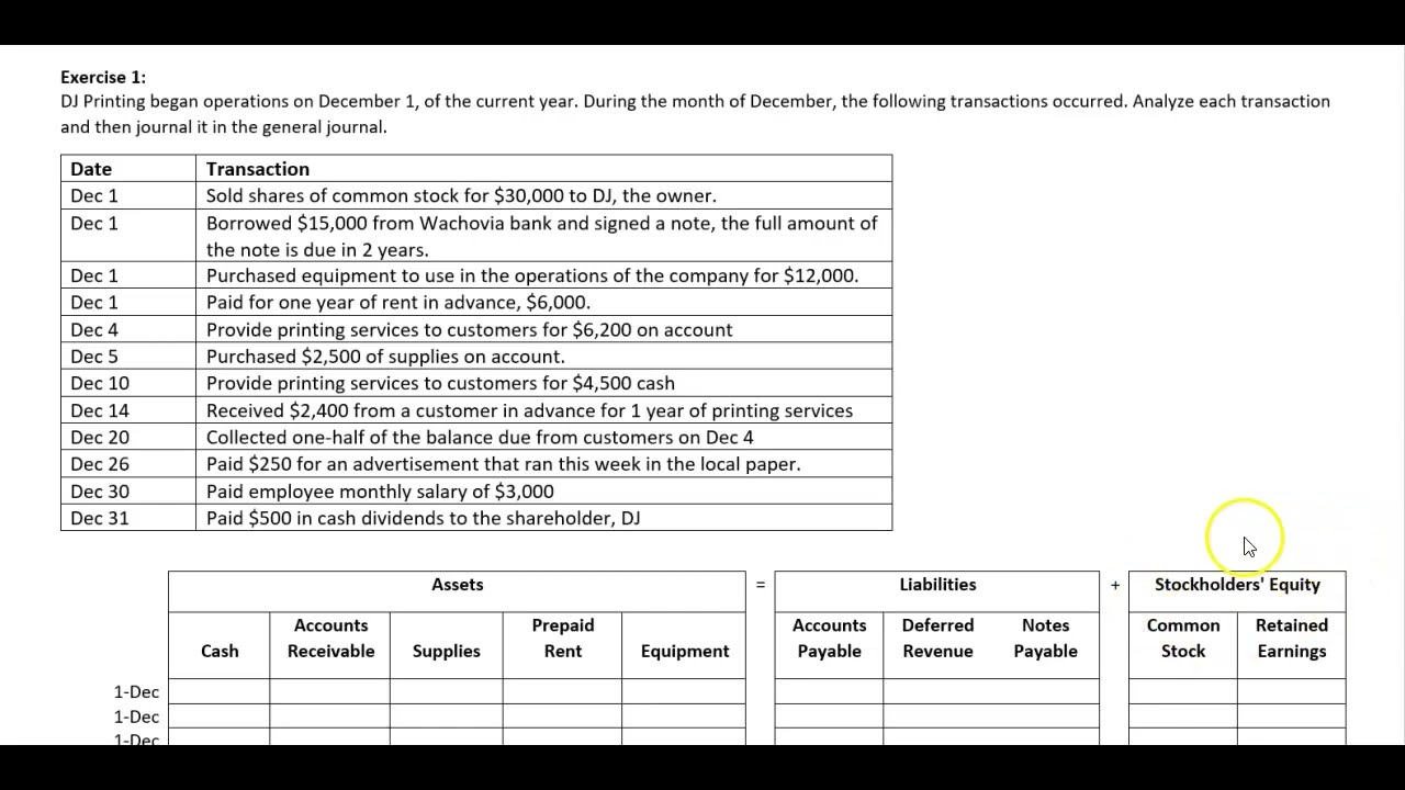 Business Transaction Analysis Part 1 - YouTube