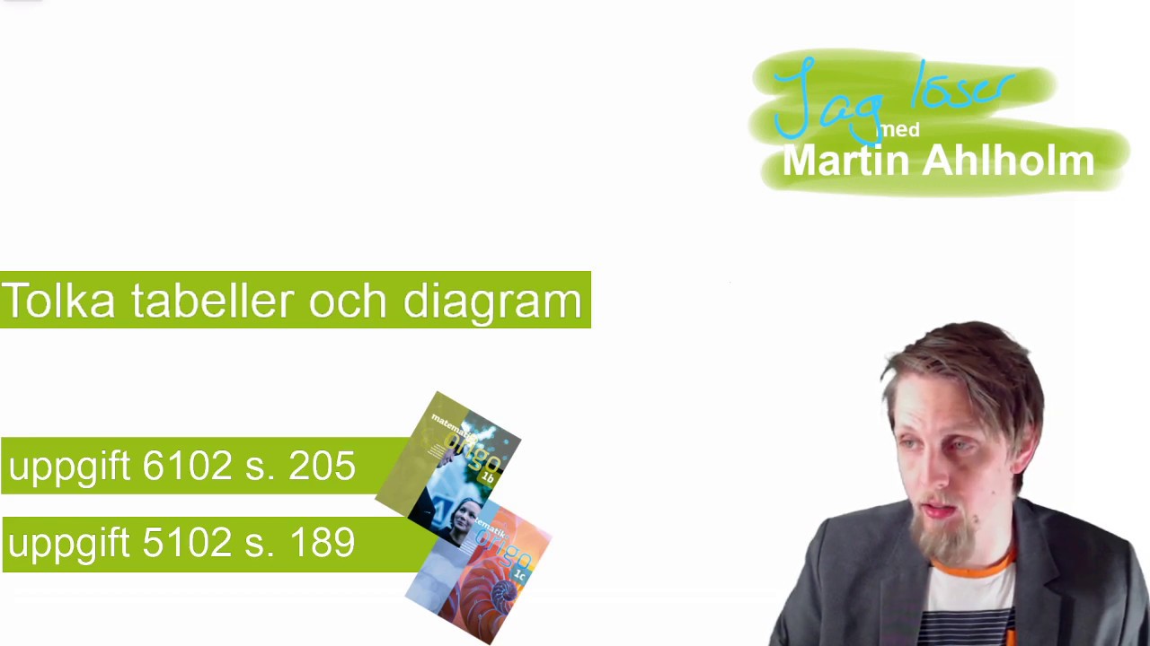 Frekvenstabeller och diagram i Origo kapitel STATISTIK: Fiskarklubben ...