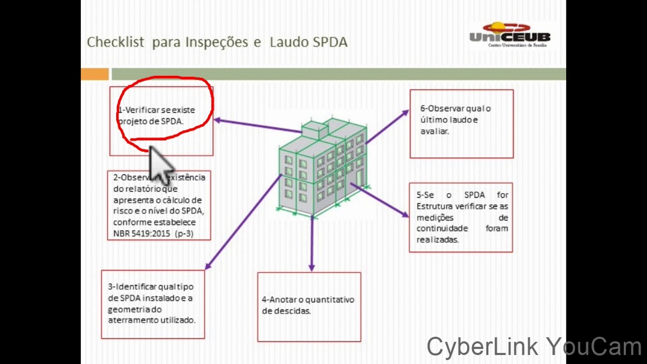 A- 545 O QUE.DEVE SER VERIFICADO EM UM LAUDO SPDA - YouTube