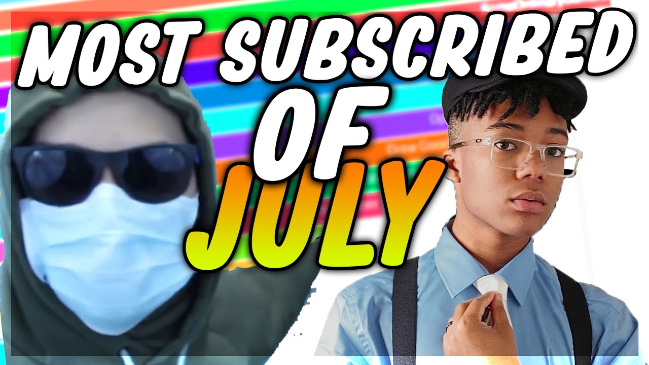 Most Subscribed Commentary Channels of July 2020 - YouTube