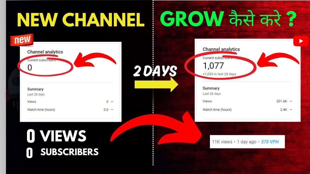 0 Views 0 Subscribers | How to Grow New YouTube Channel From 0 ...