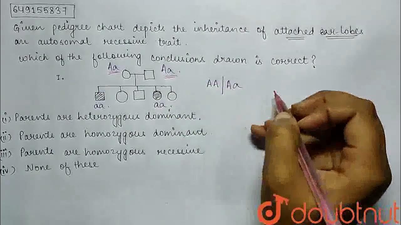 Given pedigree chart depicts the inheritance of attached ear-lobes, an ...