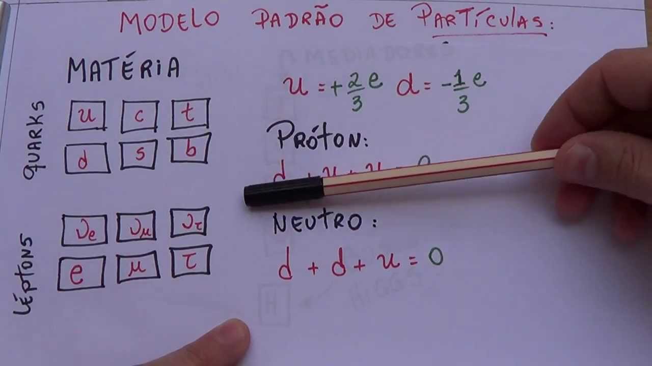 Partícula de DEUS - Bóson de Higgs - LHC - vídeo 2 - Prof.Marcelo Boaro ...