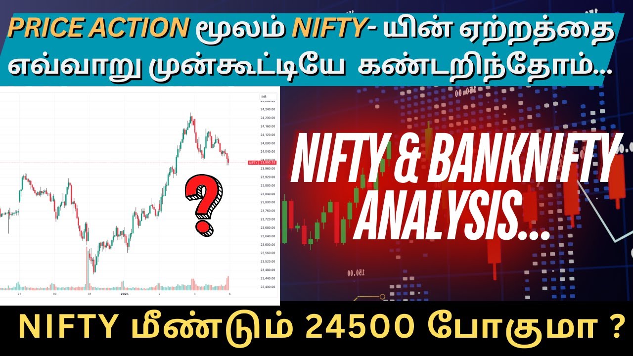 How we captured nifty rise in Live Market. Nifty & Banknifty Analysis ...