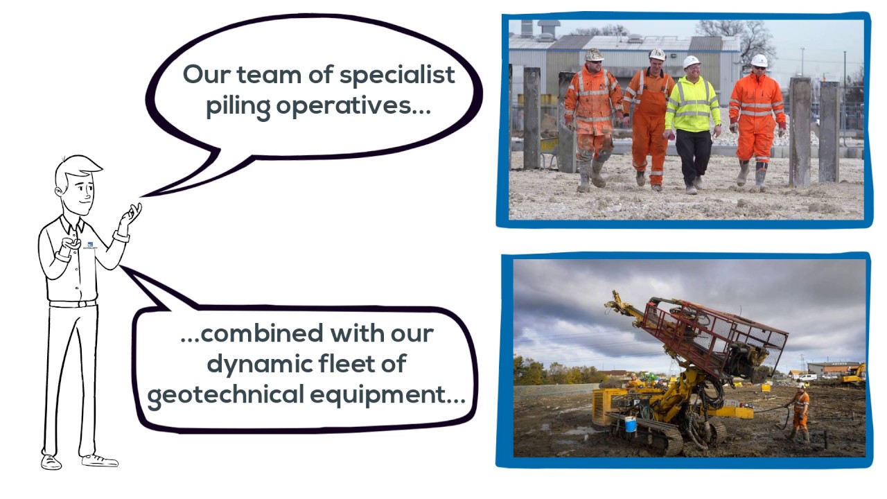 What is Grundomat Piling? - YouTube