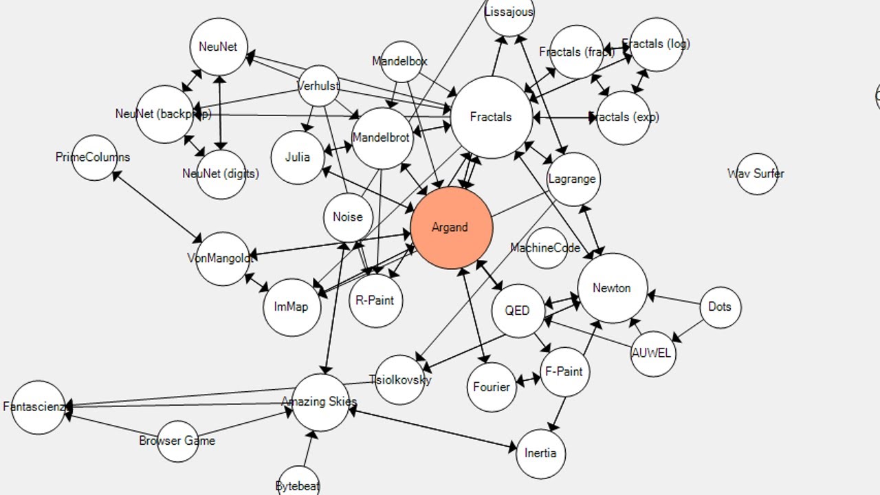 Grafo orientato dinamico (force-based graph drawing) (old version ...