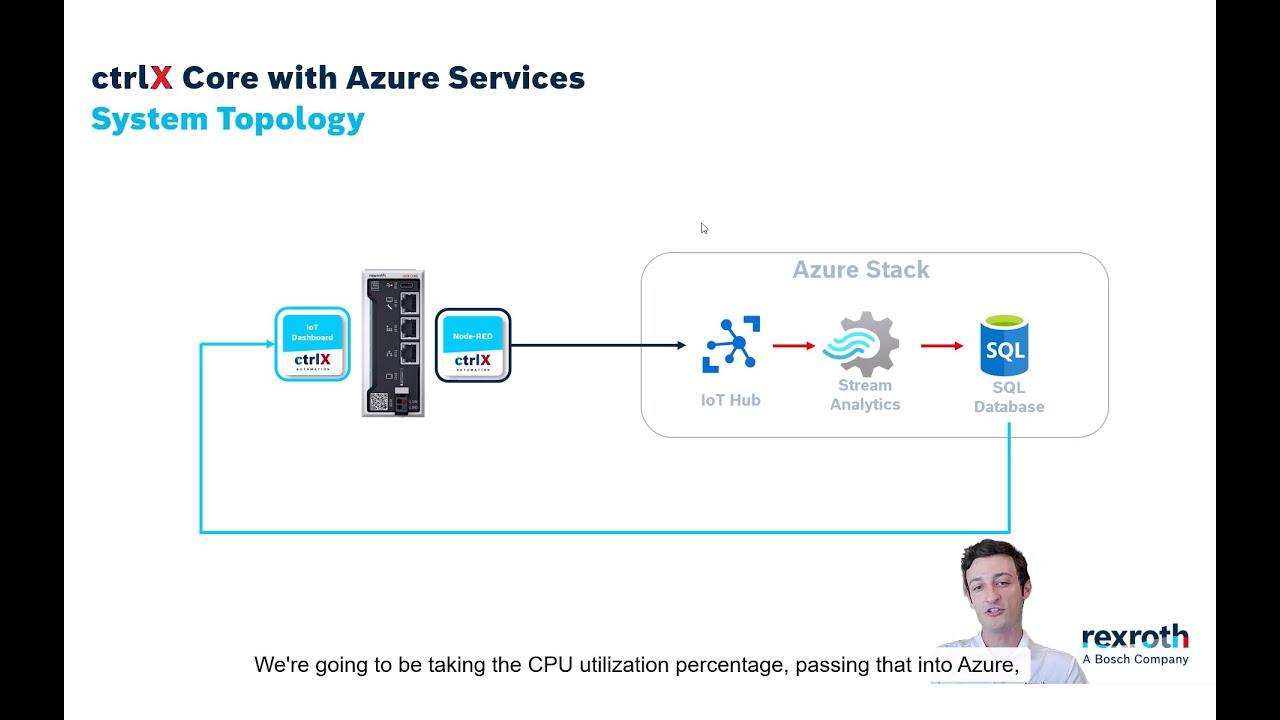 ctrlX CORE connection with Microsoft Azure, SQL database and display ...
