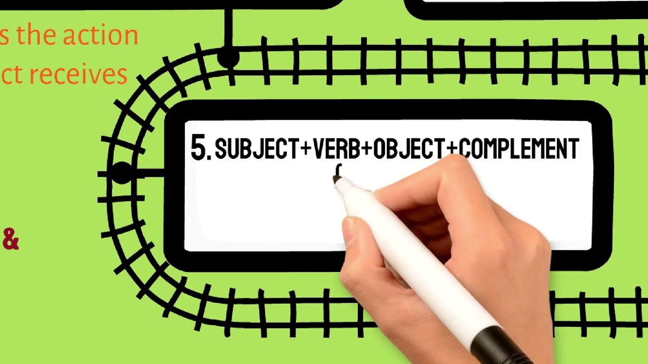 Basic Sentence Patterns | SVOCA | - YouTube