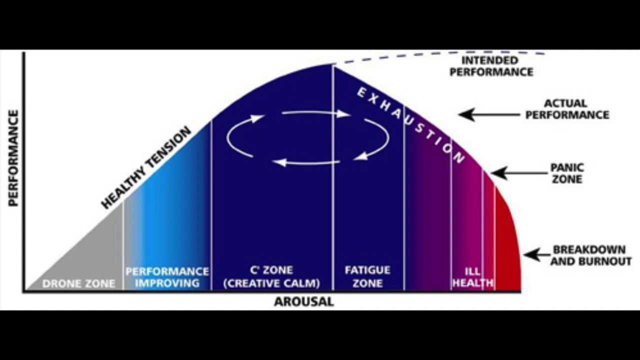 The Teaching Well's Somatic Experiencing Room - The Human Function ...