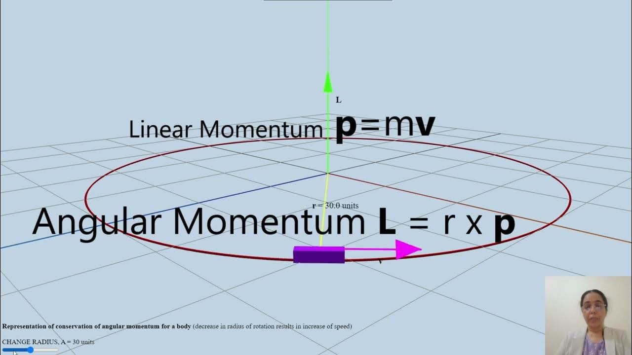 Exploring Cross Product in Classical Mechanics: Angular Velocity ...