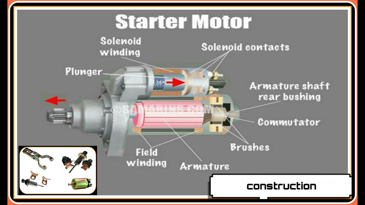 STARTER |CONSTRUCTION | Starter parts and it's function with detail ...