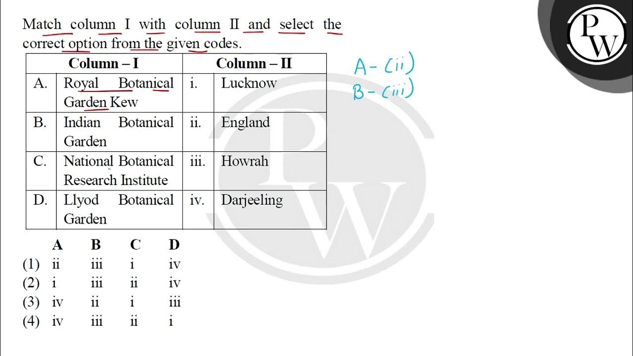 Match column I with column II and select the correct option from the given codes. \begin{tabular ...