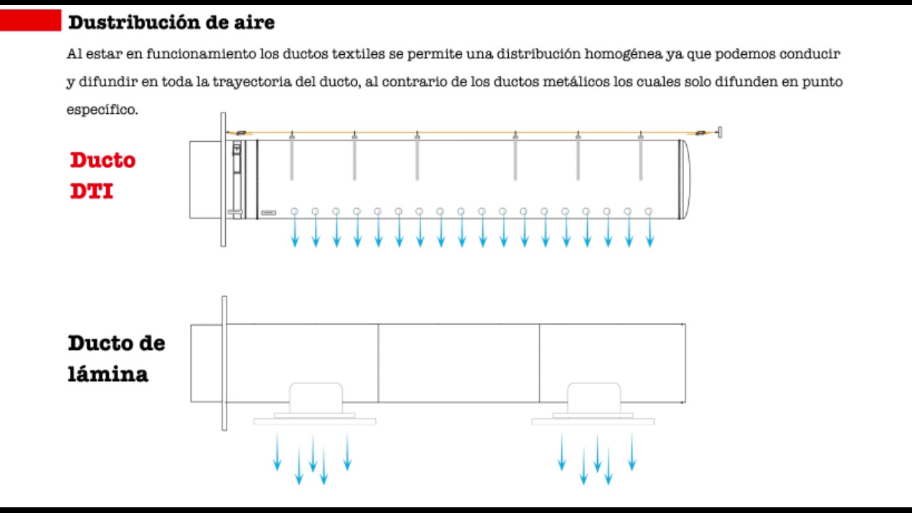 Ducto textil DTI VS Ducto metálico - YouTube