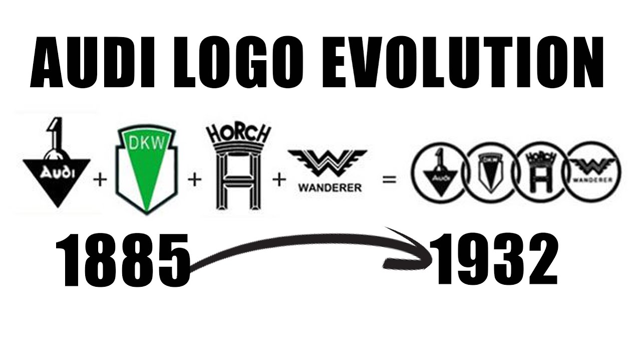 Audi logo history(evolution)|from 1885 to NOW - YouTube
