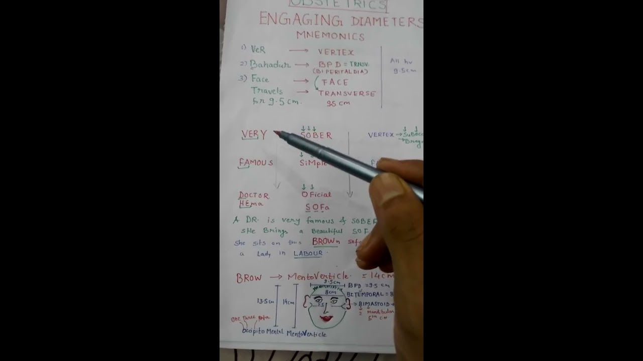 MNEMONIC Obstetrics ENGAGING DIAMETERS IN LABOUR ,POSITIONS ...